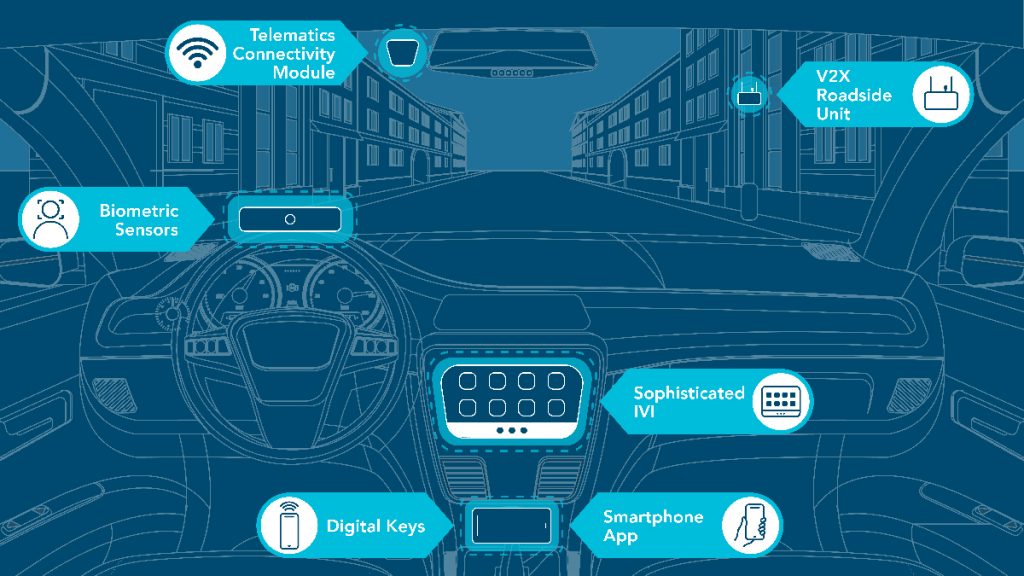 The Latest Trend in In-Vehicle Personalization | EPM Blogs Experiences ...