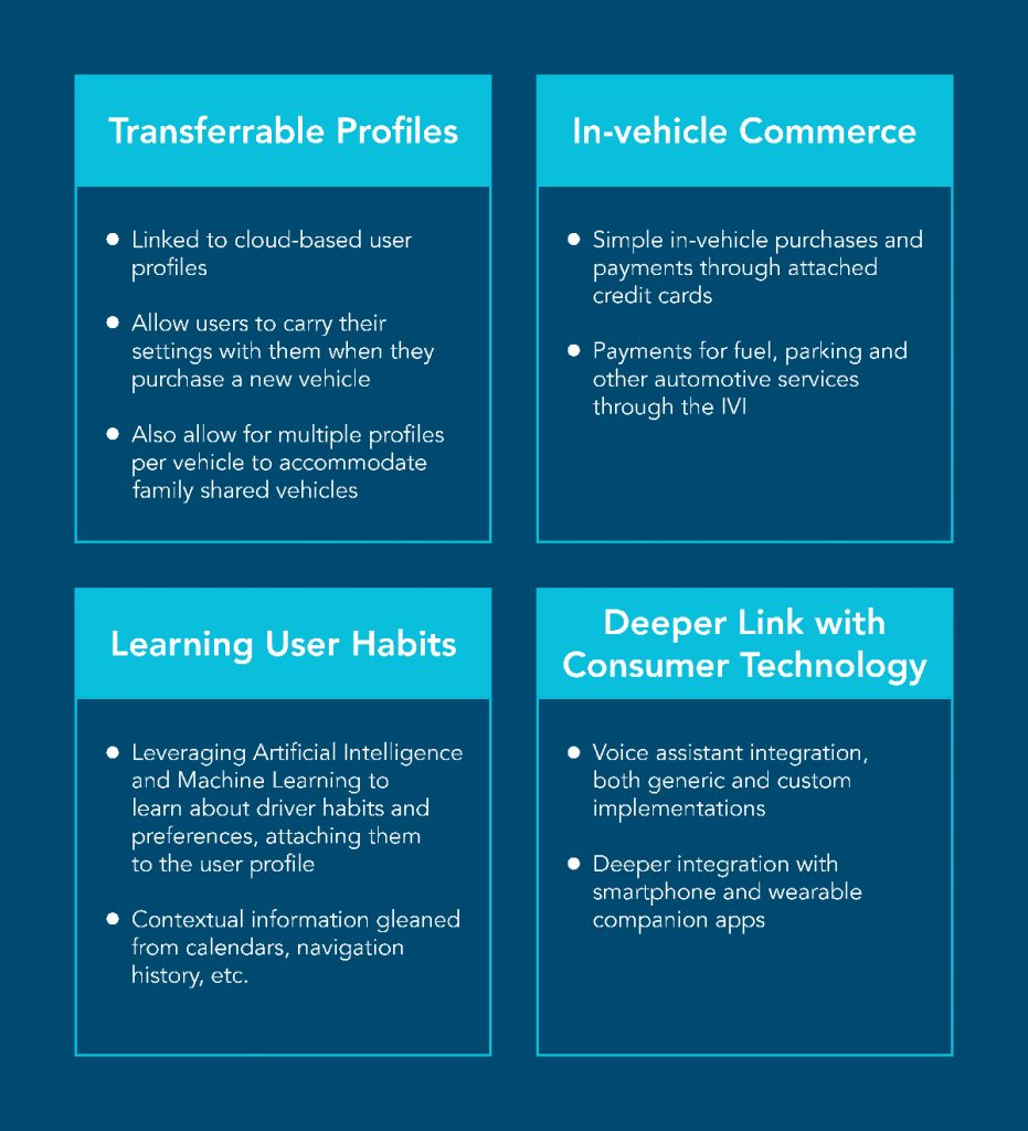 The Latest Trend in In-Vehicle Personalization | EPM Blogs Experiences ...